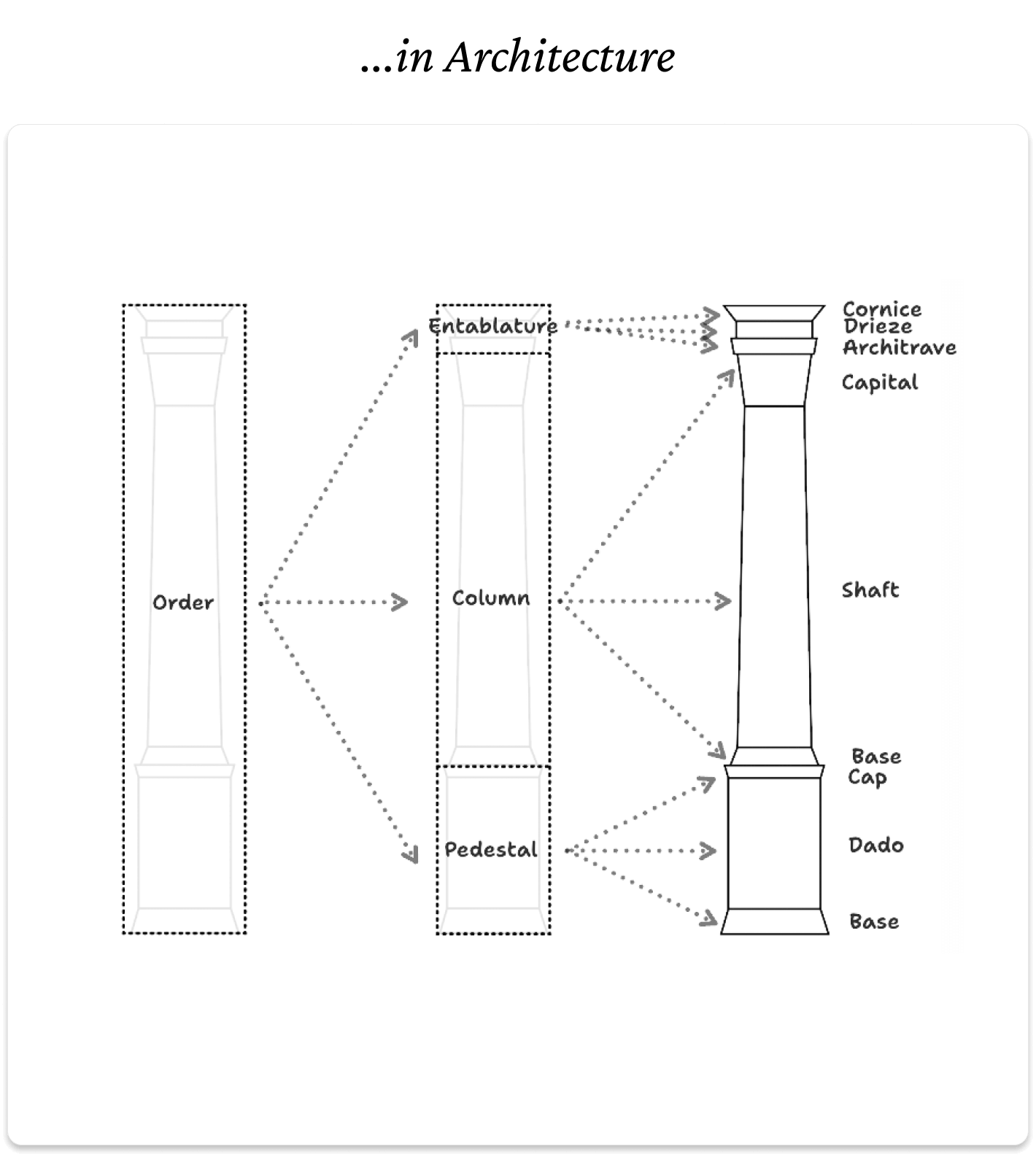 Semanticism | Stanislas Chaillou