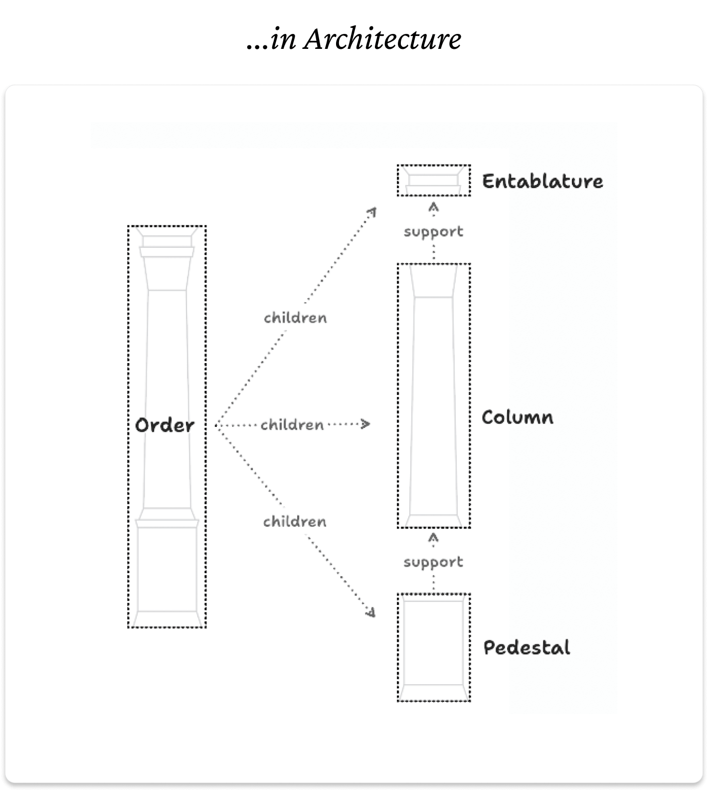 Semanticism | Stanislas Chaillou